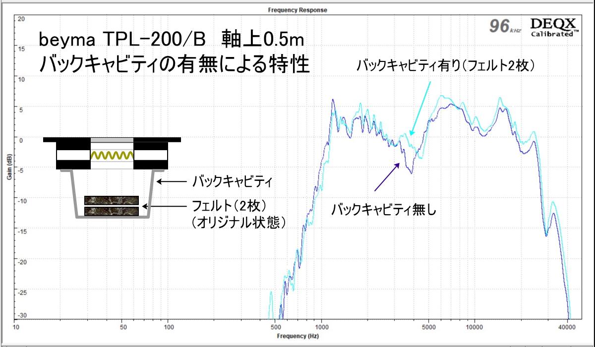 クリズラボ：音の世界の「ほんとう」がわかります